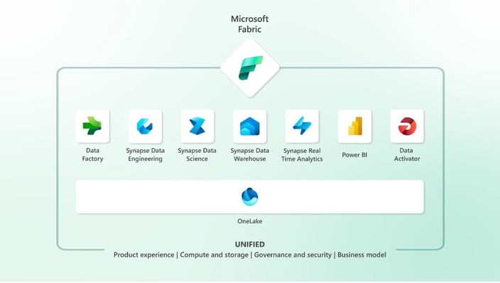 Copilot Agent Builder vs. Copilot Studio: Differences and Use Cases